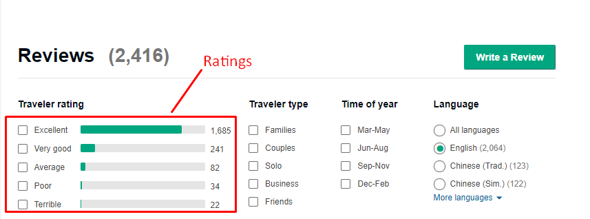 How to scrape Tripadvisor Hotel Details using Python and LXML How to scrape Tripadvisor Hotel Details using Python and LXML