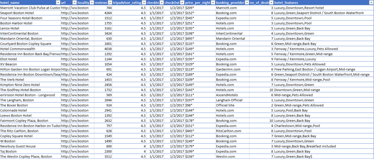 How to scrape TripAdvisor for Hotel Data, Pricing and Reviews using Python | ScrapeHero
