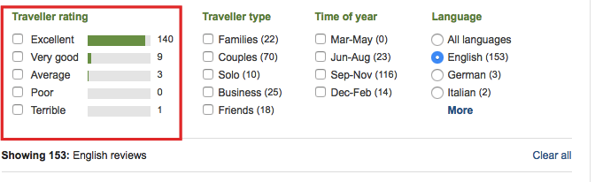 How to scrape Tripadvisor.com Hotel Details using Python and LXML How to scrape Tripadvisor.com Hotel Details using Python and LXML
