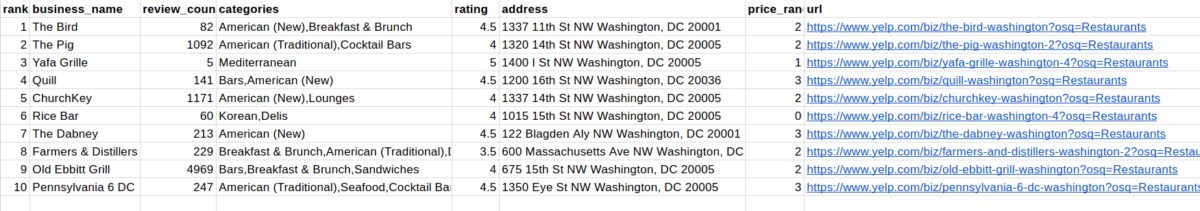 How to Scrape Yelp Business Listings - ScrapeHero Tutorial