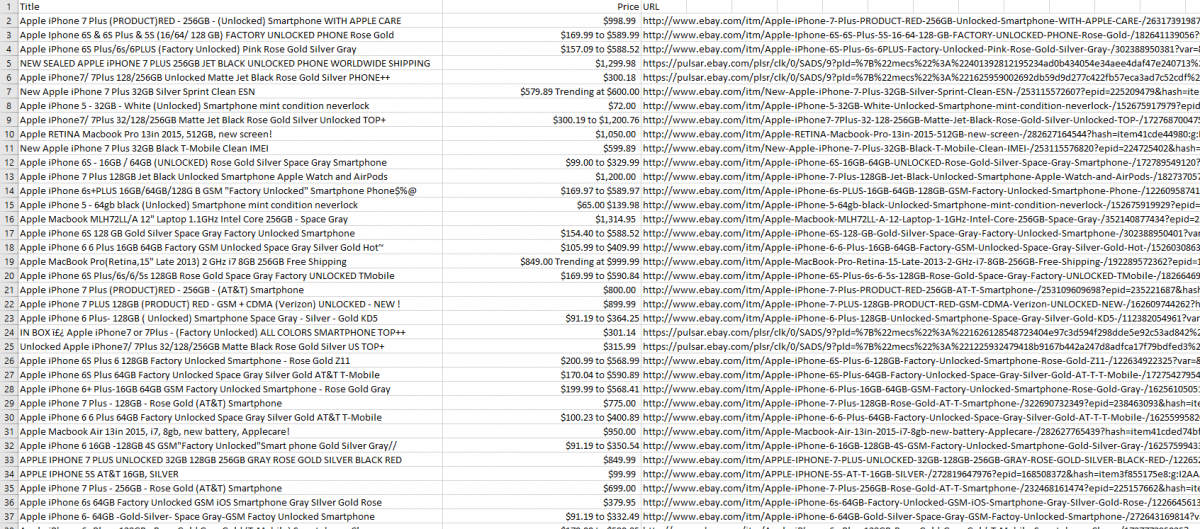 How To Scrape eBay using Python and LXML - ScrapeHero