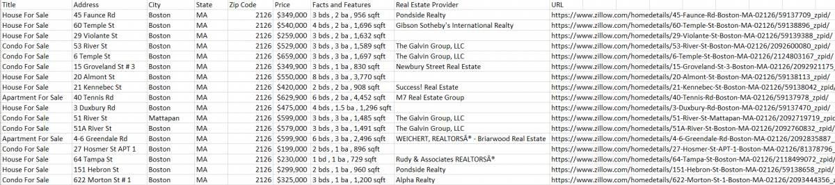 How to Scrape Zillow Real Estate Listing using Python - ScrapeHero