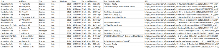 How to Scrape Zillow Real Estate Listing using Python - ScrapeHero