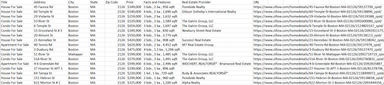 How to Scrape Zillow Real Estate Listing using Python - ScrapeHero