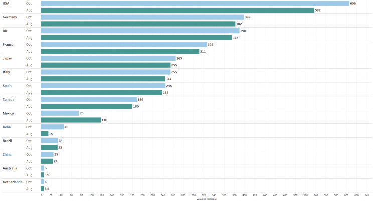 How Many Products Does Amazon Sell Worldwide - October 2017