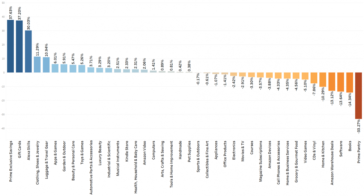 How many products does Amazon sell - January 2018 Report | ScrapeHero