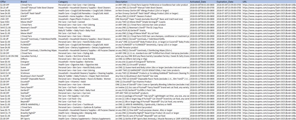How to Scrape Coupon Details from a Walmart Store using Python and LXML