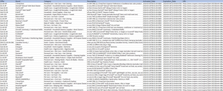 How to Scrape Coupon Details from a Walmart Store using Python and LXML