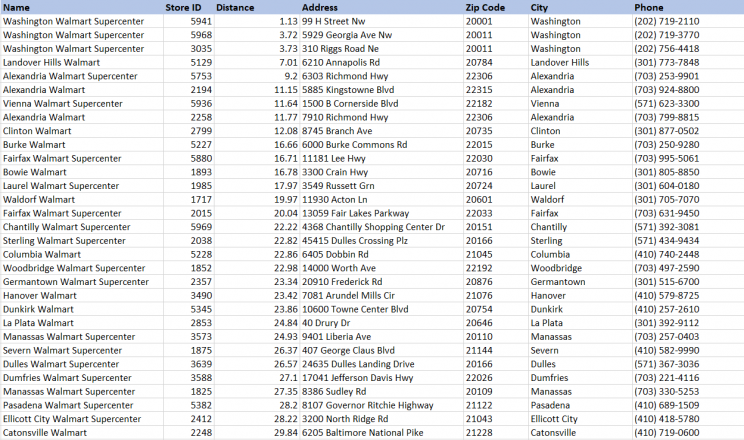 How to Scrape Store Locations from Walmart.com using Python 3