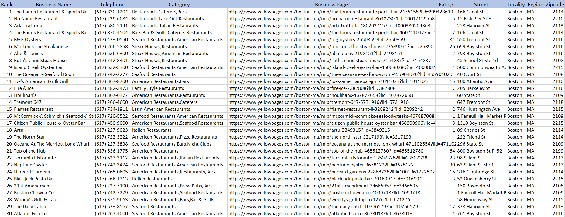 How to Scrape Yellow Pages Using Python and LXML