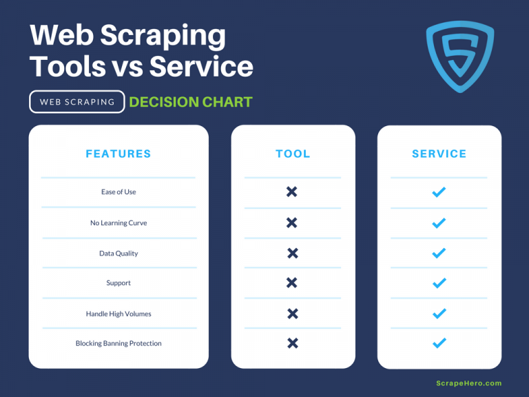 Web Scraping Software - ScrapeHero