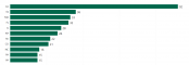 Number of Whole Foods in USA - 2021 Store Location Analysis