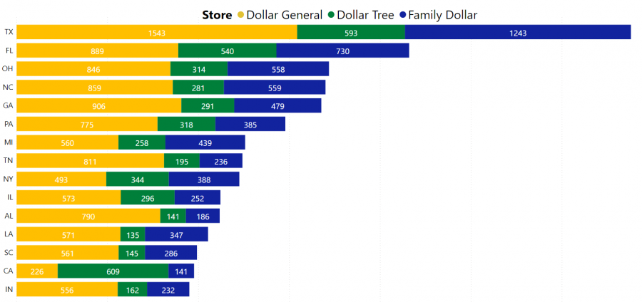 Dollar Stores and where to find them in US - Location Analysis