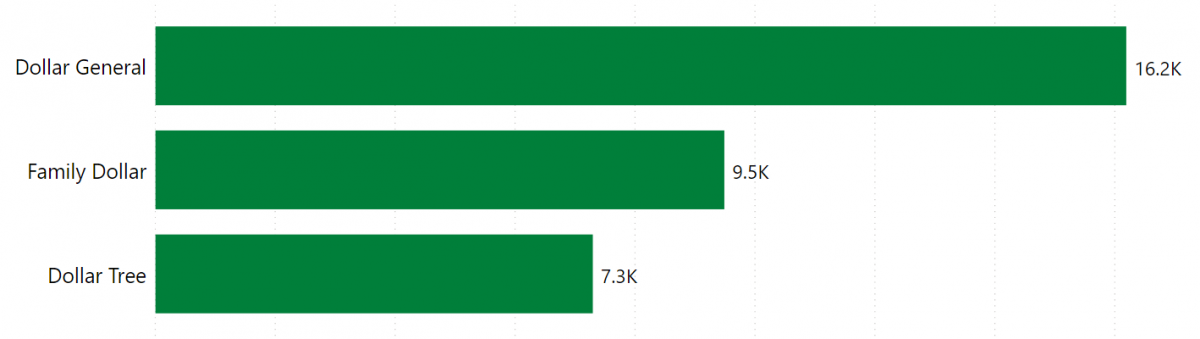 Dollar Stores and where to find them in US - Location Analysis