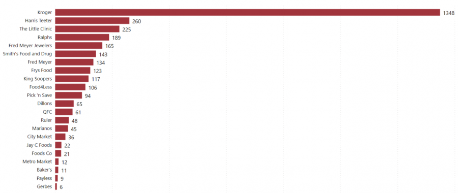 Number of Kroger stores in USA - 2021 Store Location Analysis