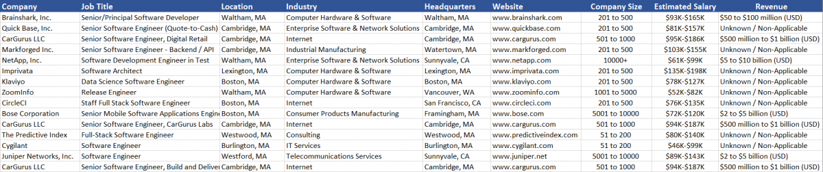 Scrape Glassdoor Job Data without Coding | ScrapeHero Cloud Scrape Glassdoor Job Data without Coding | ScrapeHero Cloud