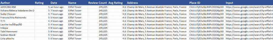 How to Scrape Google Without Coding - ScrapeHero Cloud