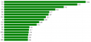Largest Home Improvement Stores in the US - Location Analysis