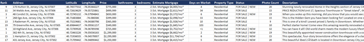 How to Scrape Real Estate Data without Coding - ScrapeHero Cloud