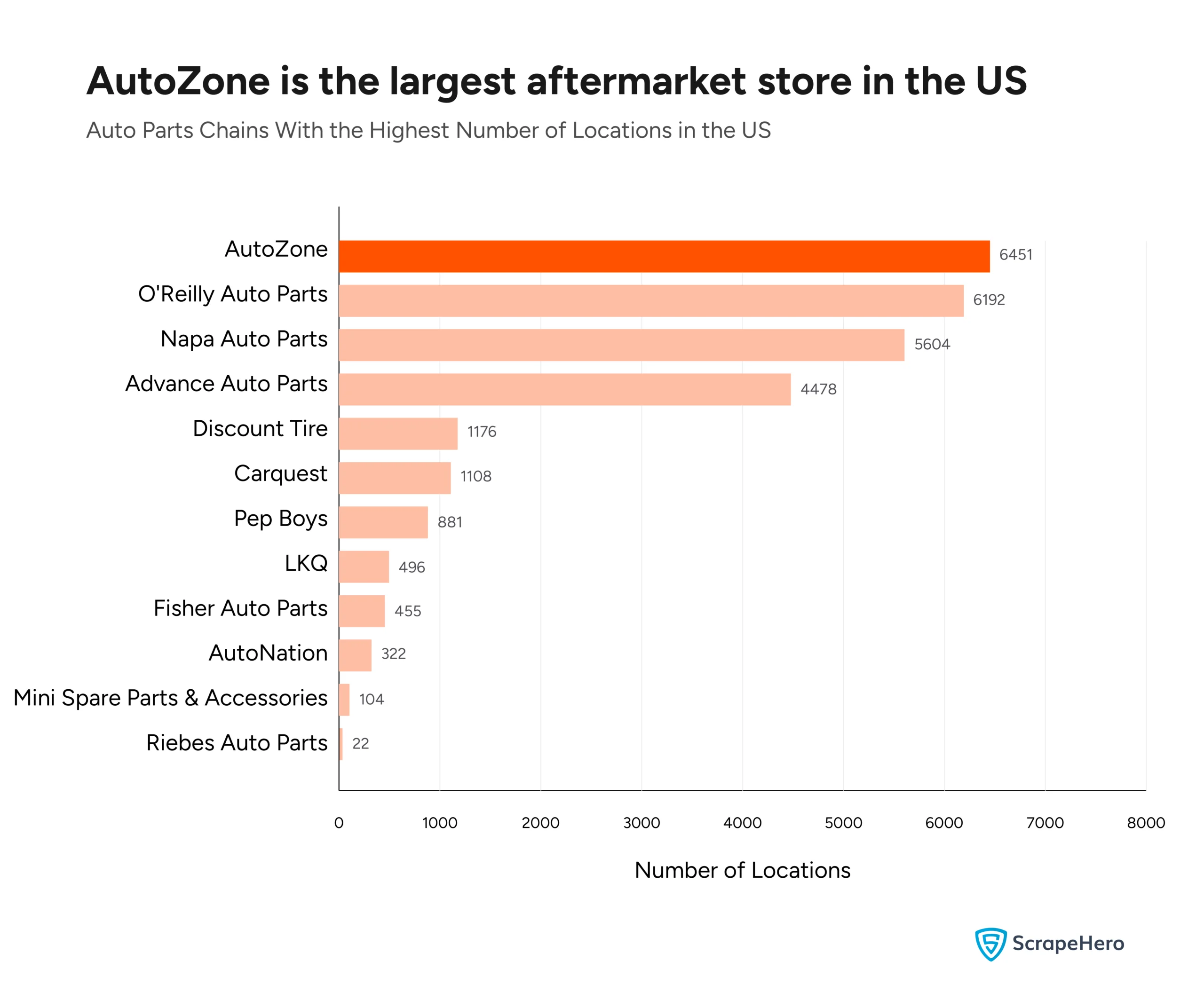 Location Analysis of the Largest Auto Parts Stores in the US