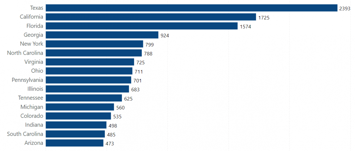 Largest Hotel Chains in the US - Location Analysis