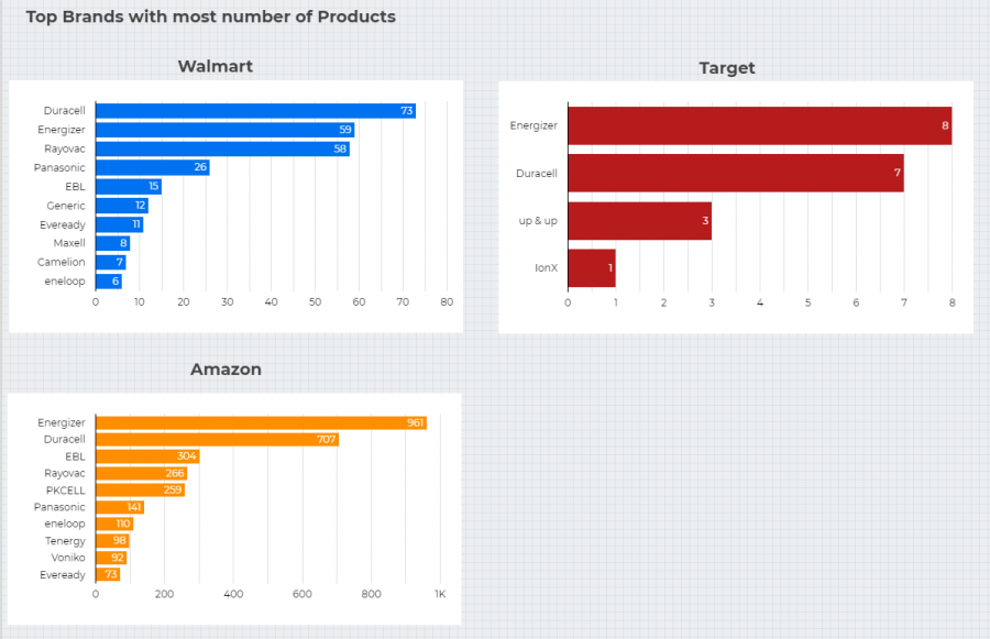 How to Build a Price Monitoring Dashboard without Coding - ScrapeHero Cloud