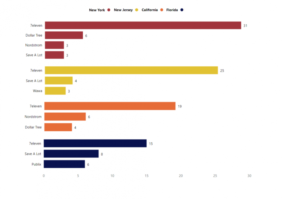 Department and Grocery Store Closures in 2020 – Store Closure Report