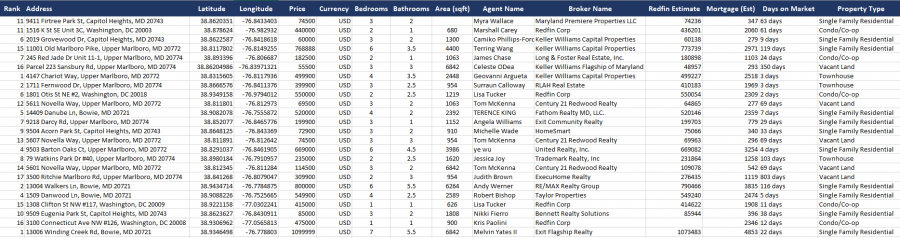 How to Scrape Real Estate Data without Coding - ScrapeHero Cloud