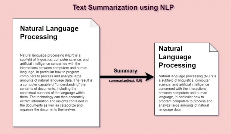 Nlp Basics Abstractive And Extractive Text Summarization