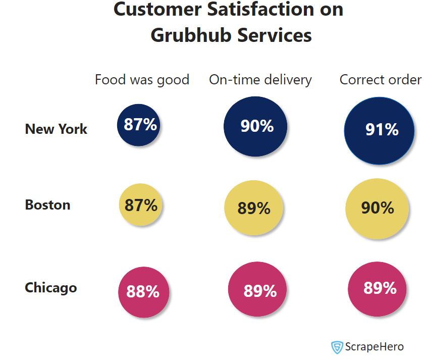 The US Online Food Delivery Market: Grubhub's Rapid Growth