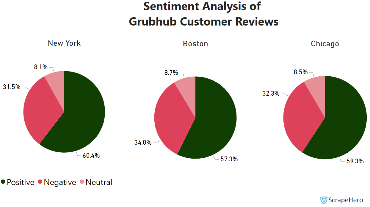 The US Online Food Delivery Market: Grubhub's Rapid Growth