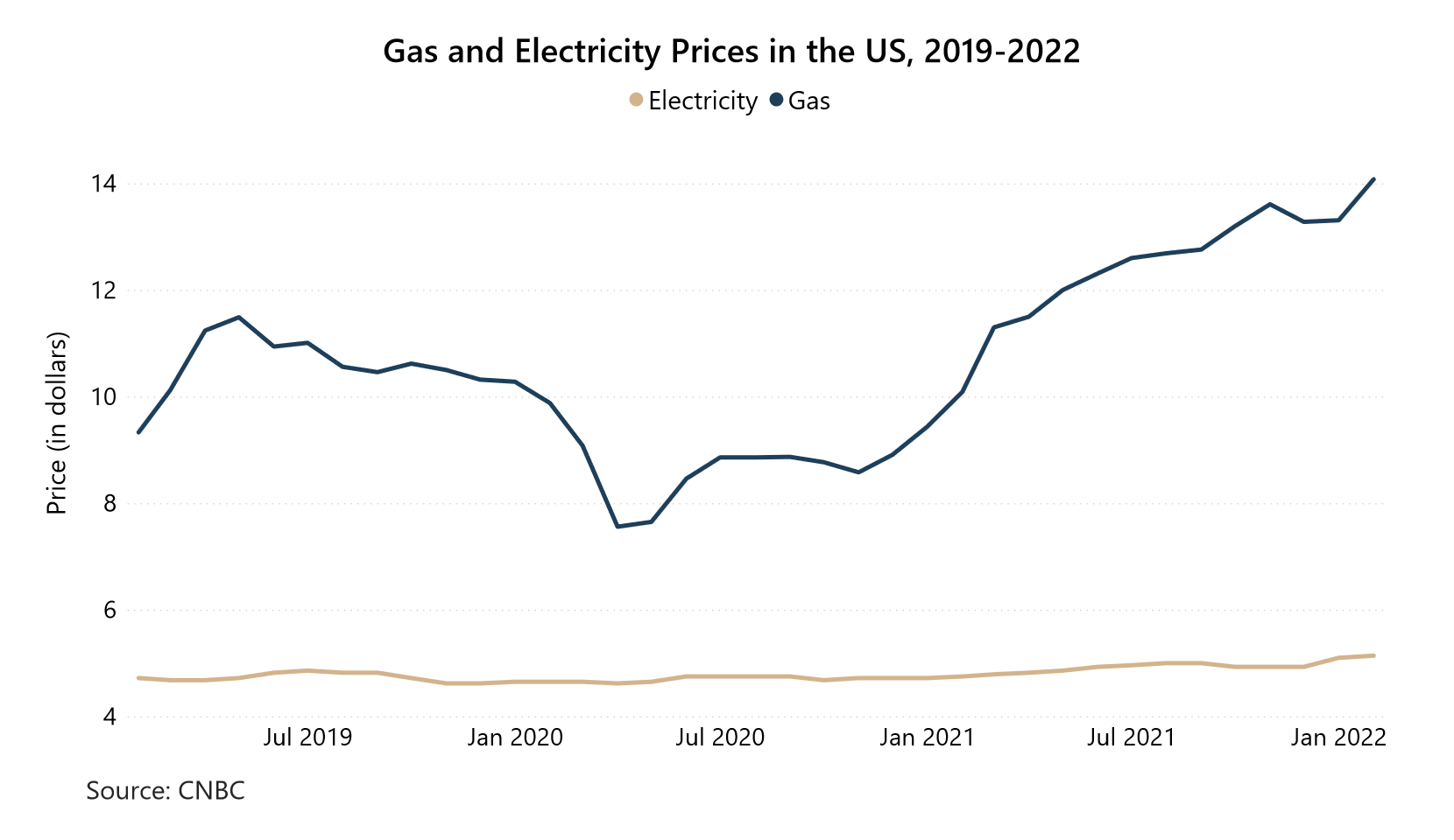 The Electric Vehicle Market in the US