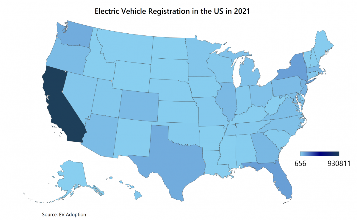 The Electric Vehicle Market in the US