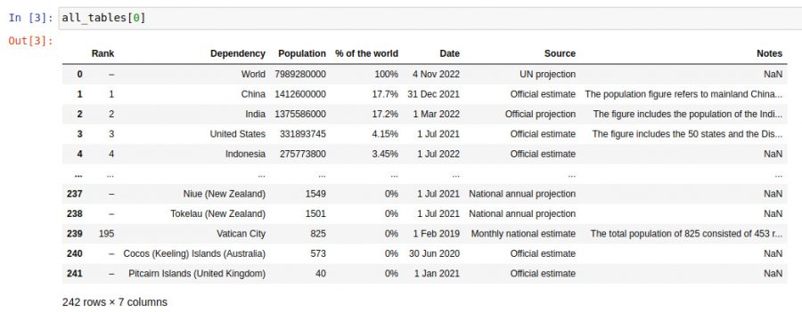 How to scrape data from HTML tables with Python Pandas