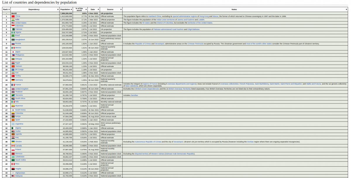 How to scrape data from HTML tables with Python Pandas