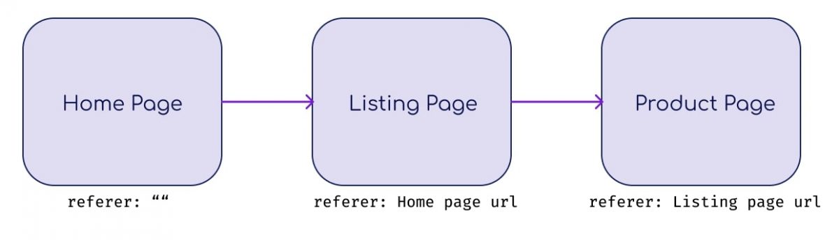 Essential HTTP Headers for Web Scraping