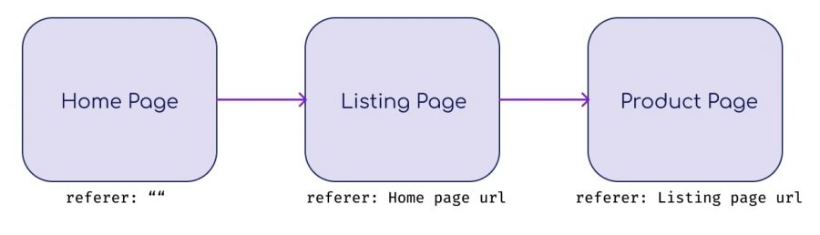 Essential HTTP Headers for Web Scraping