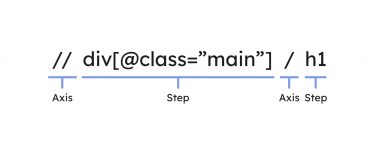 XPath Cheat Sheet for Web Scraping