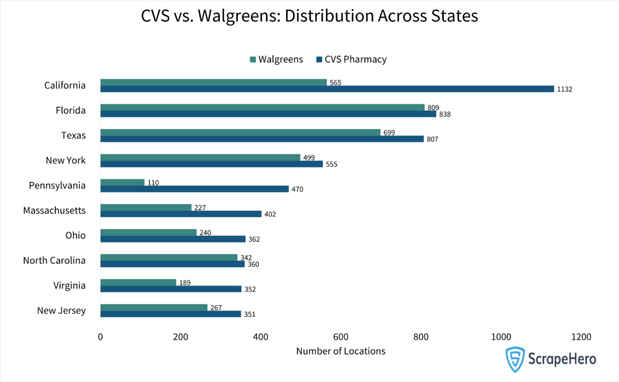 Top Retail Health Clinic Locations in the US