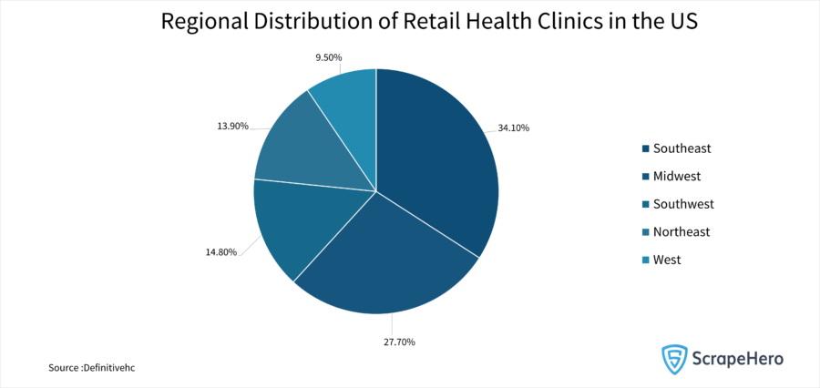 Top Retail Health Clinic Locations in the US