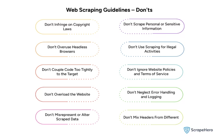 Best Practices for Web Scraping– Dos and Don'ts
