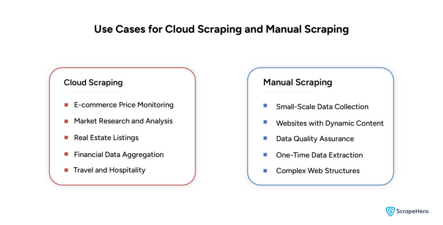 Cloud Scraping vs. Manual Scraping: A Comprehensive Guide