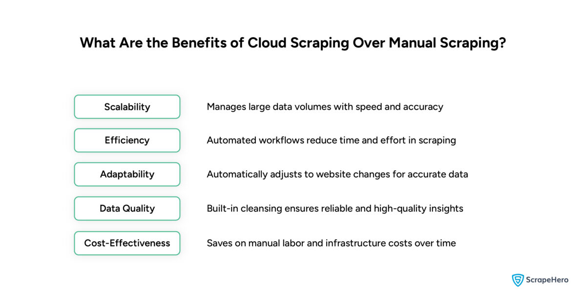 Cloud Scraping vs. Manual Scraping: A Comprehensive Guide