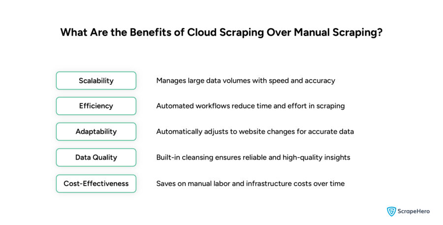 Cloud Scraping vs. Manual Scraping: A Comprehensive Guide