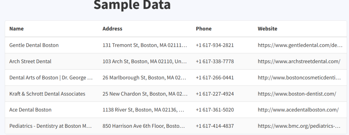 How to Generate B2B Leads from Google Maps